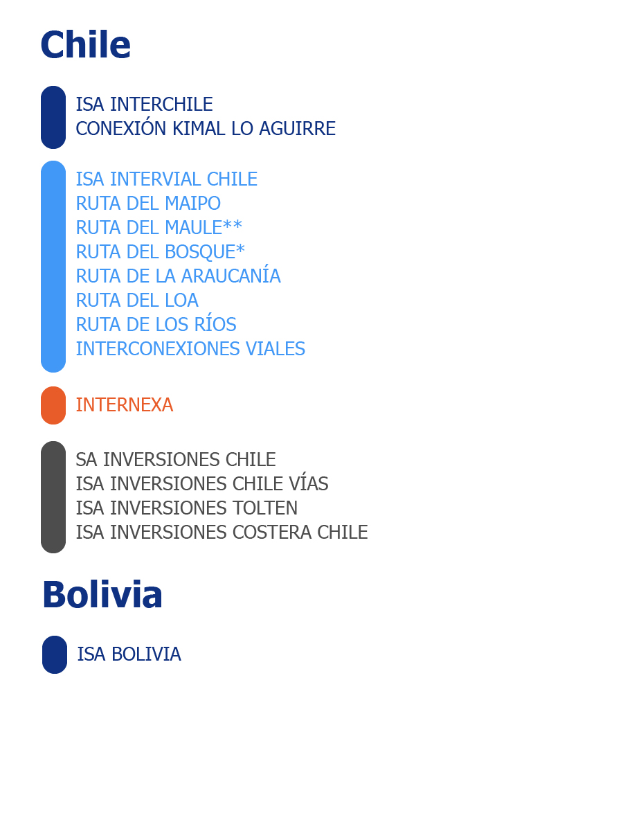ISA – Conexiones que inspiran